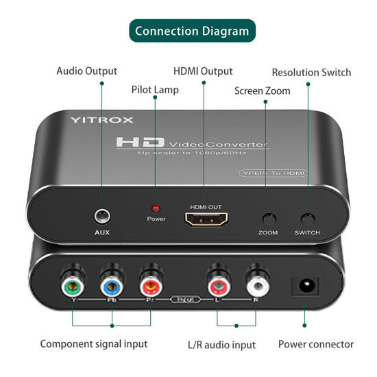 GetUSCart- Component to HDMI Converter Upscaler, YPbPr to HDMI ... GetUSCart- Component to HDMI Converter Upscaler, YPbPr to HDMI ...
