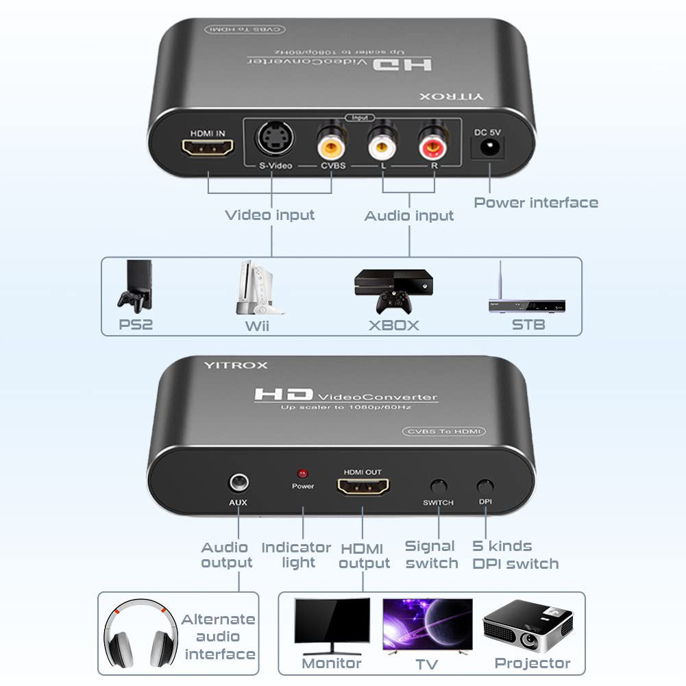 GetUSCart- YITROX AV Svideo HDMI to HDMI Converter Upscaler, 3RCA CVBS ... GetUSCart- YITROX AV Svideo HDMI to HDMI Converter Upscaler, 3RCA CVBS ...