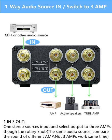 GetUSCart- SOLUPEAK U31 Premium RCA Switch Box, 3 in 1 Out Audio Switch, Stereo Switch Box with ...