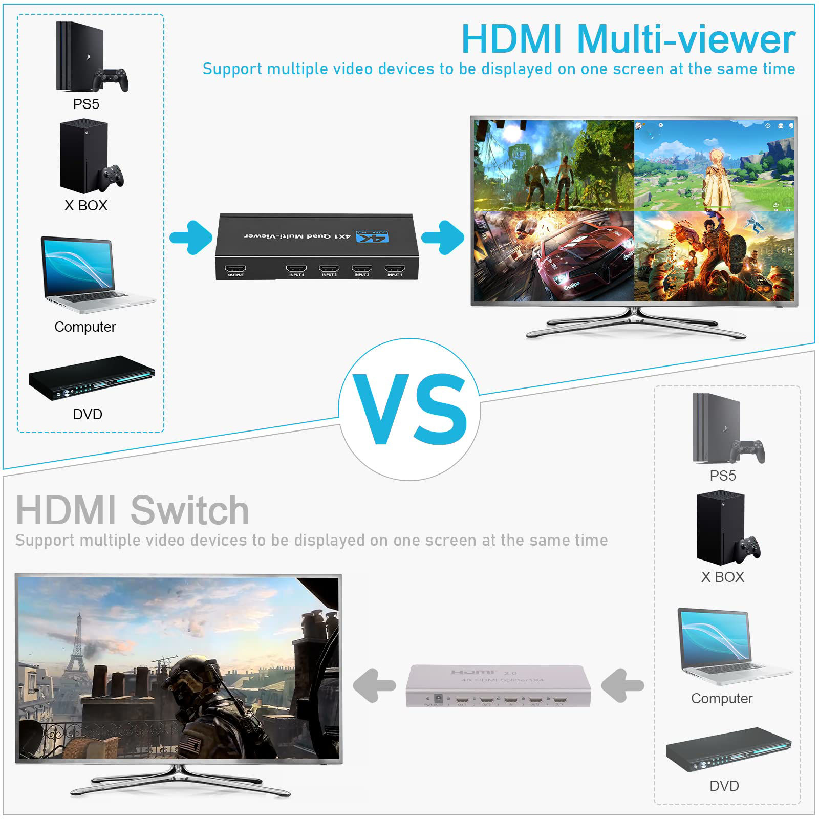 GetUSCart- HDMI Multiviewer Switch 4x1,Tendak HDMI Quad Multi-Viewer ...