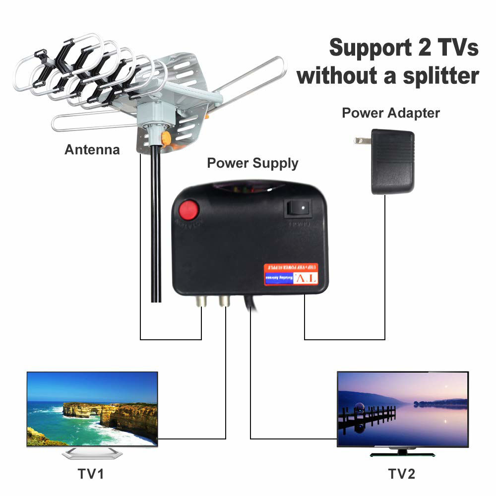 GetUSCart- Outdoor TV Antenna, Digital Amplified Outdoor HDTV Antenna ...
