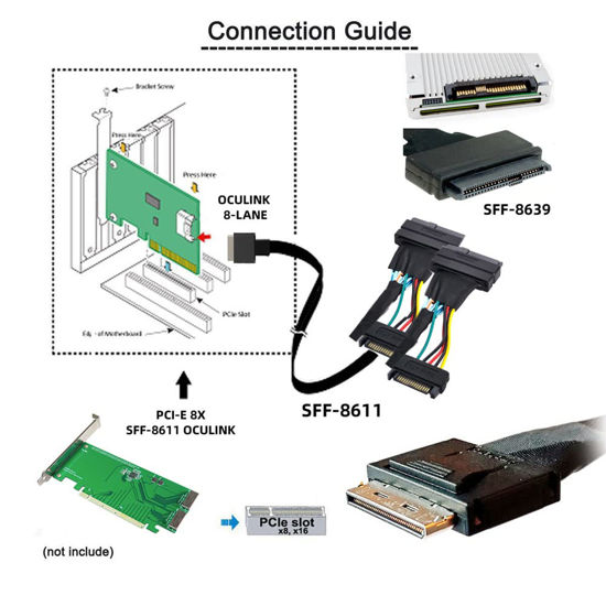 GetUSCart- cablecc 50cm OCuLink PCIe PCI-Express SFF-8611 8X 8-Lane to Dual SFF-8639 U.2 4X SSD ...