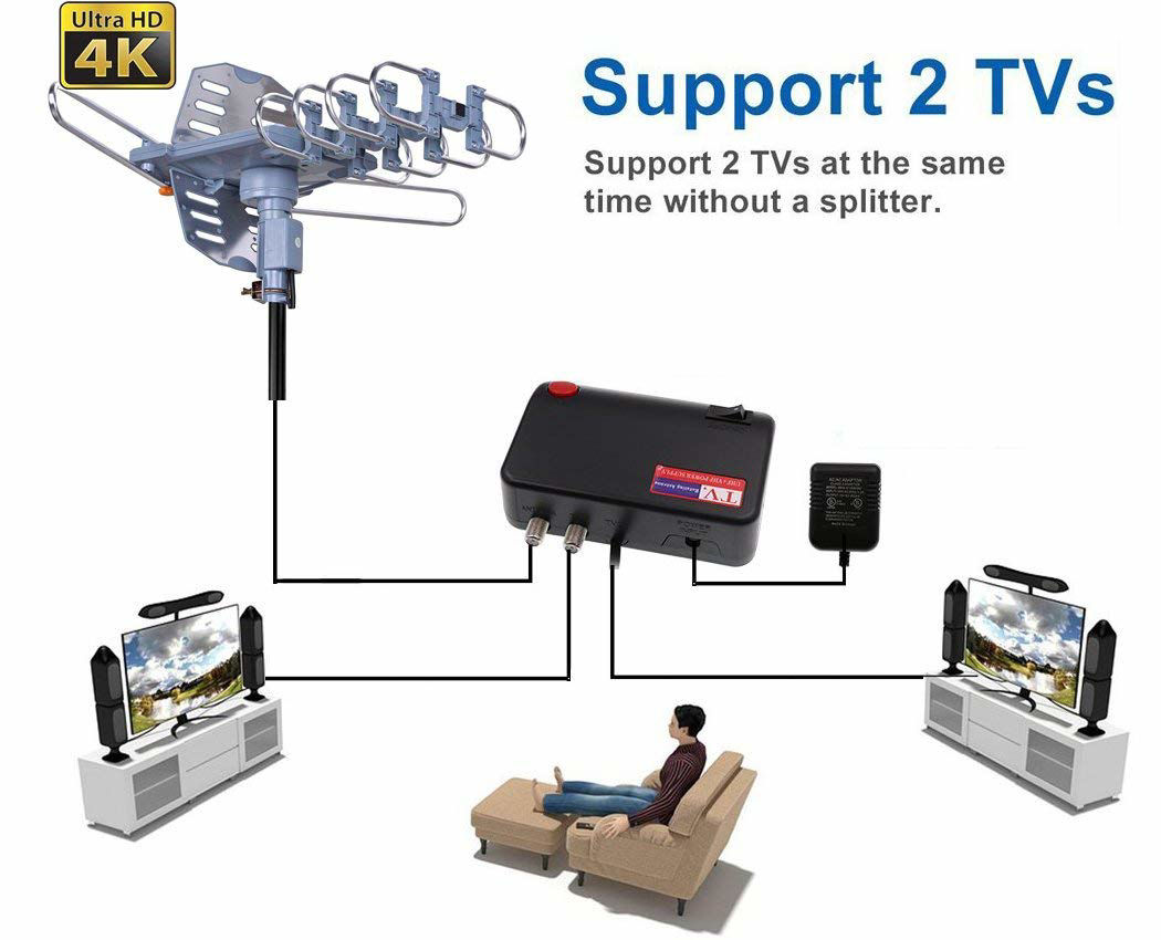 GetUSCart- PBD Digital Outdoor TV Antenna, 150 Mile Motorized 360 ...