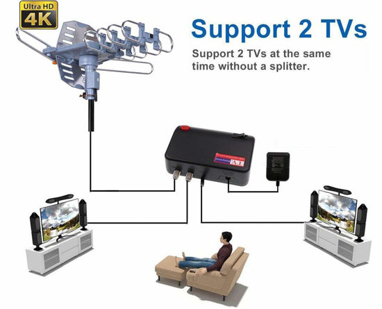 GetUSCart- PBD Digital Outdoor TV Antenna, 150 Mile Motorized 360 ...