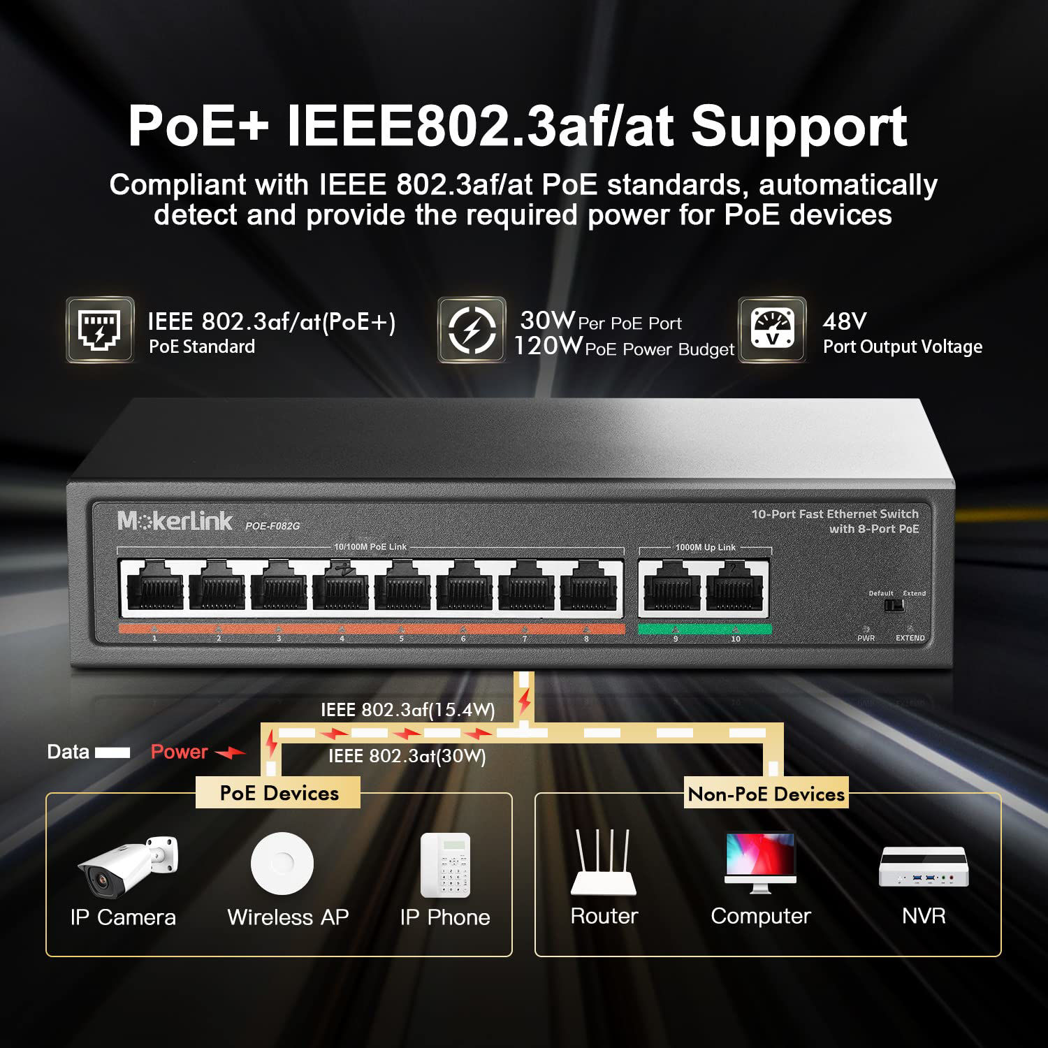 GetUSCart- MokerLink 8 Port PoE Switch with 2 Gigabit Uplink, 802.3af ...