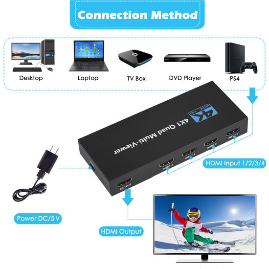 GetUSCart- HDMI Multiviewer Switch 4x1, Quad Seamless Switcher 4 in 1 ...