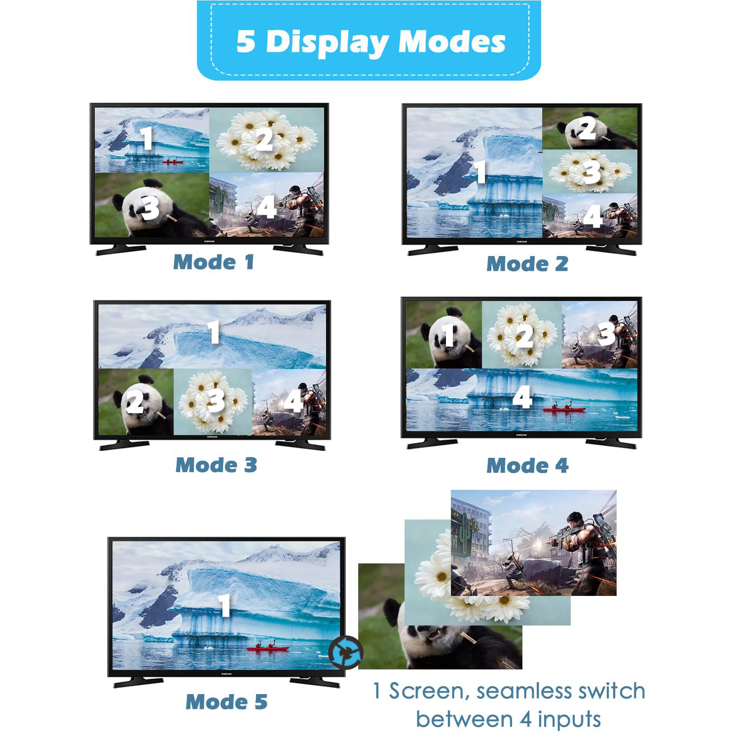 GetUSCart- HDMI Multiviewer Switch 4x1, Quad Seamless Switcher 4 in 1 ...