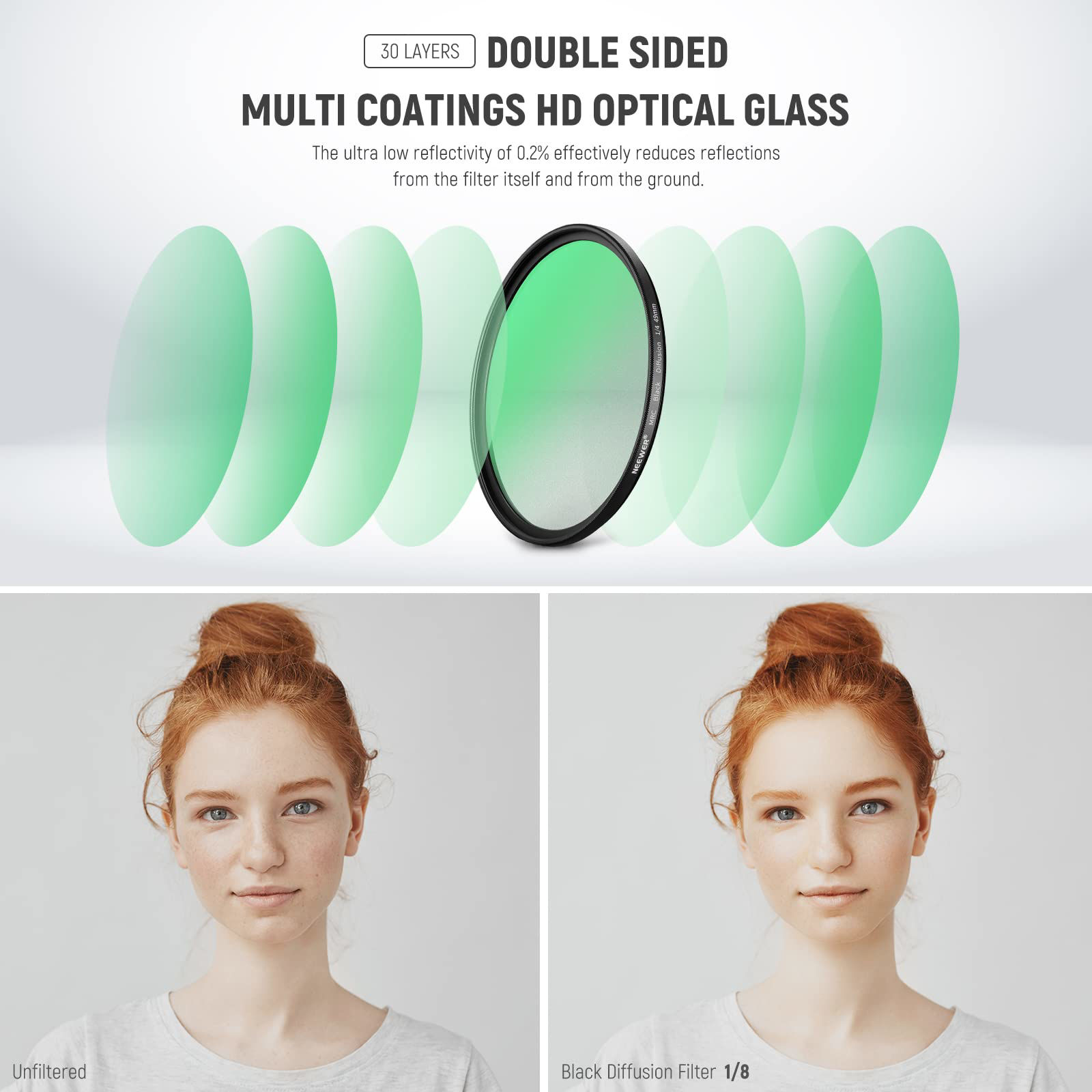 GetUSCart- NEEWER 2 Pcs 49mm Black Diffusion Lens Filter Kit, 1/4 & 1/8 ...