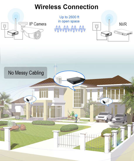 GetUSCart- Wireless Bridge Point-to-Point Long Range Wireless Access ...