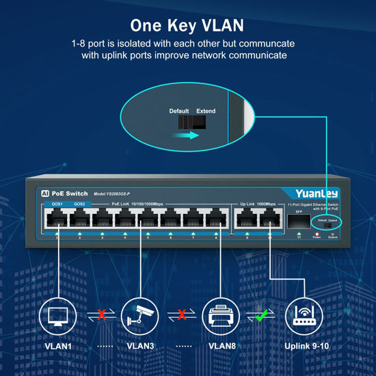 GetUSCart- YuanLey 8 Port Gigabit PoE Switch with 2 Gigabit Uplink, 8 ...