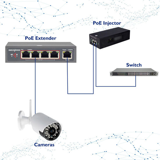 GetUSCart- Gigabit Power-Over-Ethernet Extender, 60W PoE+ 10/100/1000 ...