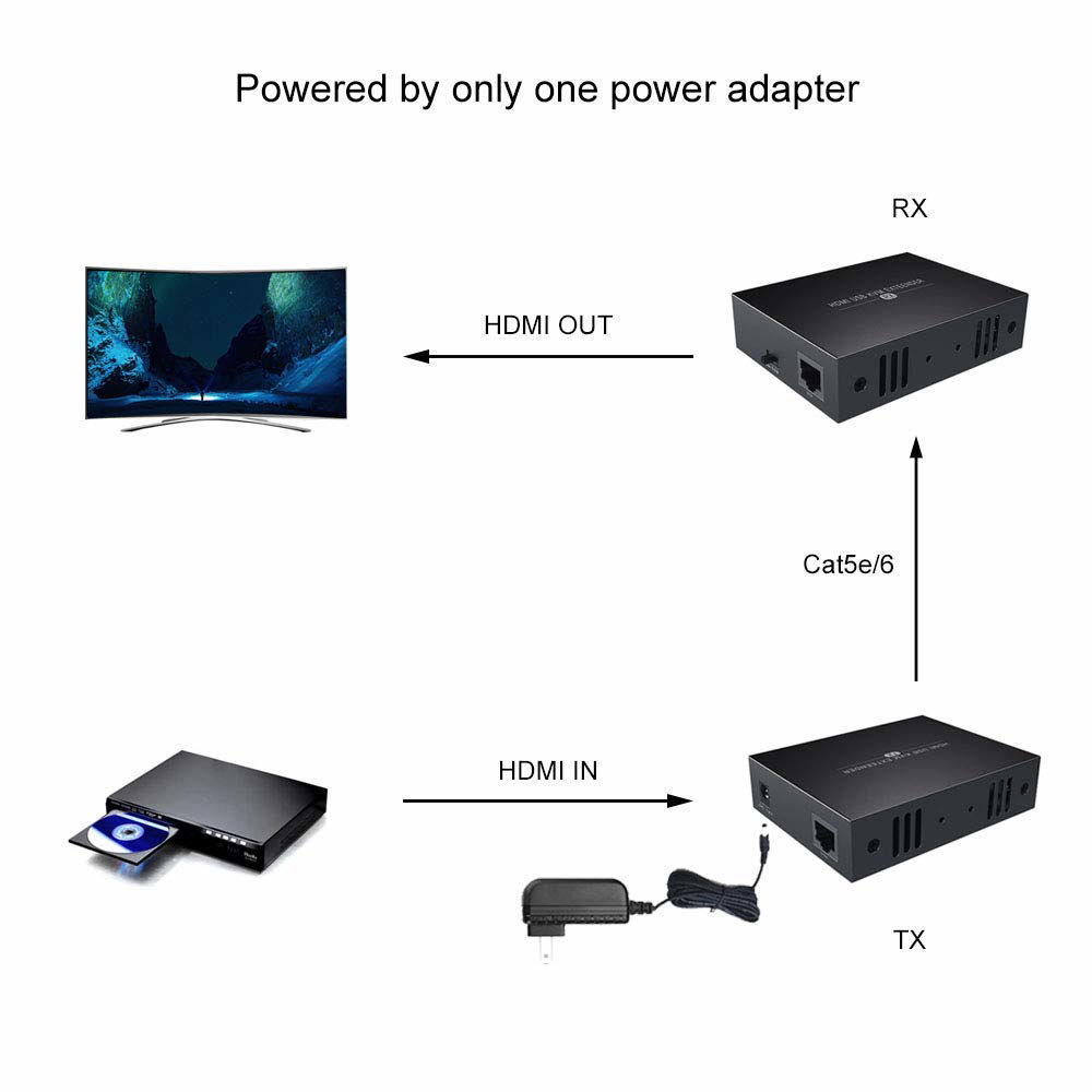 GetUSCart- HDMI KVM USB Extender 1080P Over Cat5e/6 Ethernet Cable 50m ...