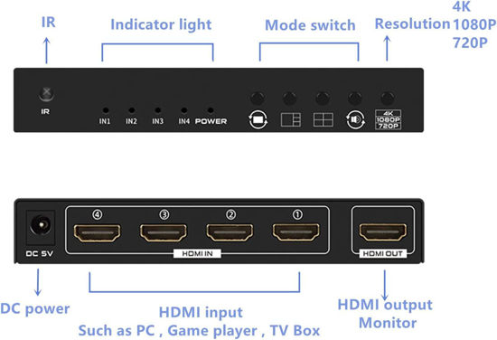 GetUSCart- 4K HDMI Multi Viewer Switch 4x1, Quad Seamless HDMI Switcher ...
