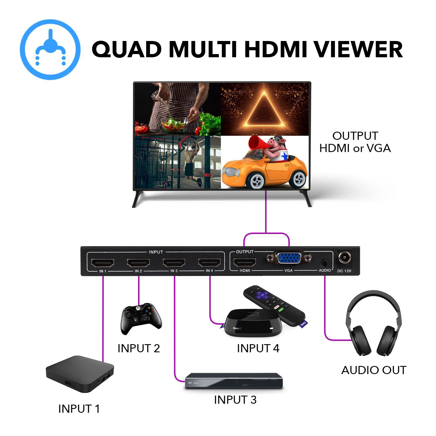 GetUSCart- OREI Quad Multi HDMI Viewer 4 in 1 Out, HDMI Switcher 4 ...