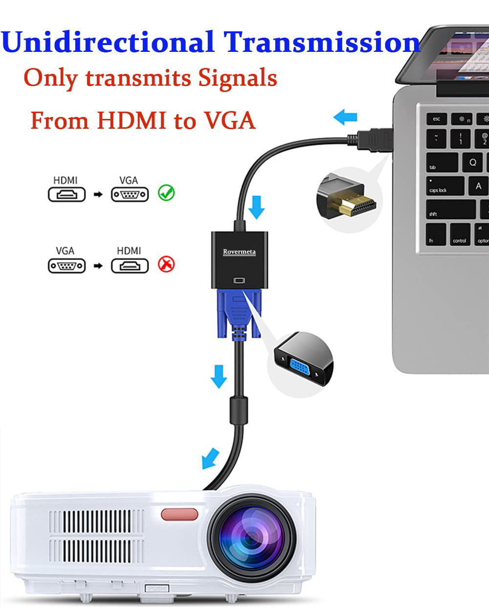GetUSCart- Rovermeta HDMI to VGA Adapter, Gold-Plated HDMI Male to VGA ...