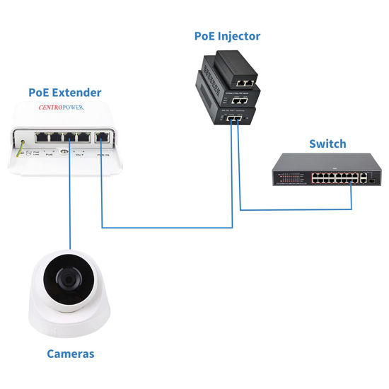 GetUSCart- CENTROPOWER 5 Port Outdoor POE Switch/Extender/Booster, 60W ...