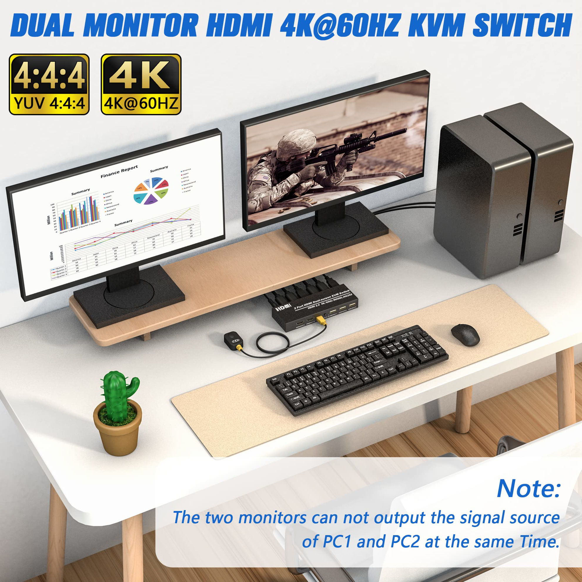 GetUSCart- Dual Monitor KVM Switch HDMI 2 Port 4K@60Hz, USB HDMI ...
