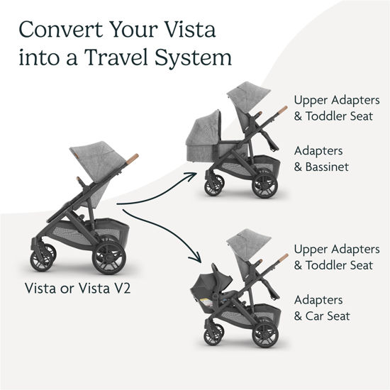 GetUSCart- UPPAbaby Lower Adapter for Vista and Vista V2 Strollers ...
