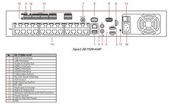 GetUSCart- HIKVISION DS-7732NI-I4/24P 32-Channel 24 POE 4K 12MP ...