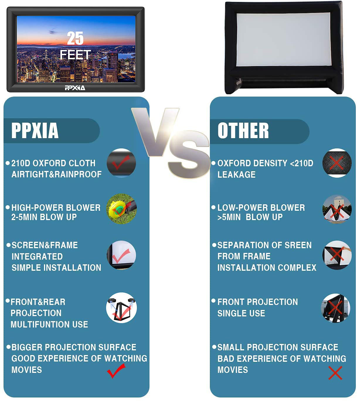 GetUSCart- PPXIA Inflatable Movie Screen 25ft Outdoor Projector Screen ...