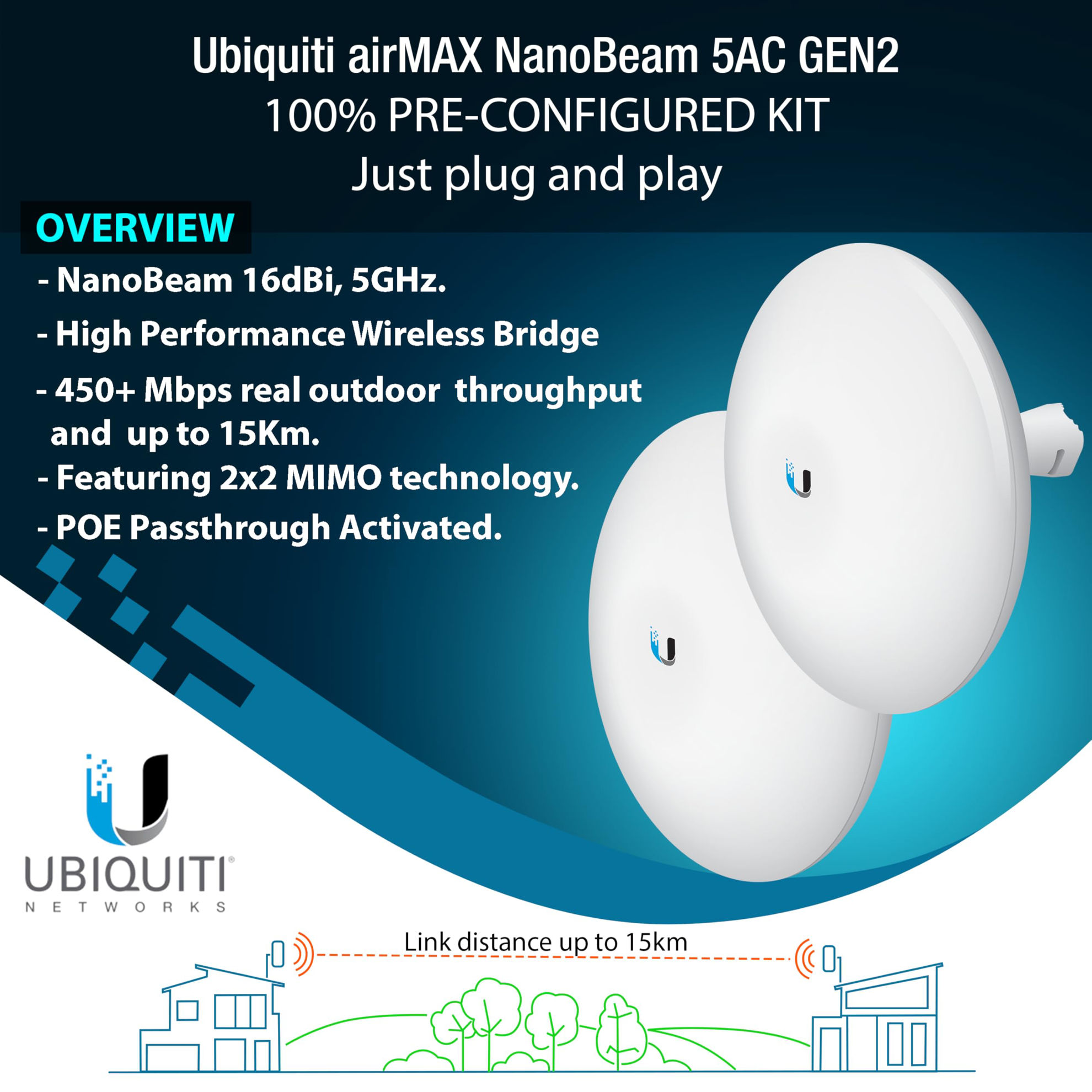GetUSCart- Wireless Bridge NBE-5AC-GEN2 PRE-CONFIGURED Bundle of 2 Ubiquiti NanoBeam 5AC GEN2, 2 ...
