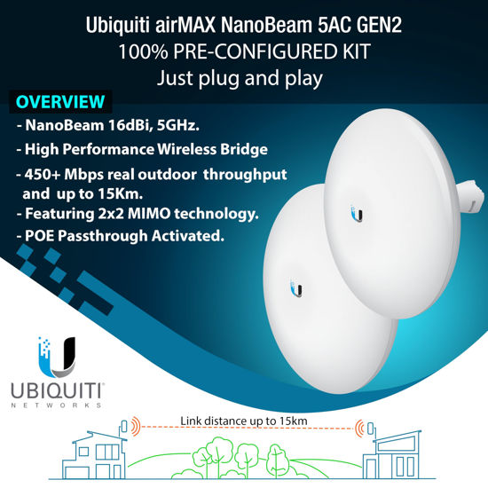 GetUSCart- Wireless Bridge NBE-5AC-GEN2 PRE-CONFIGURED Bundle of 2 Ubiquiti NanoBeam 5AC GEN2, 2 ...