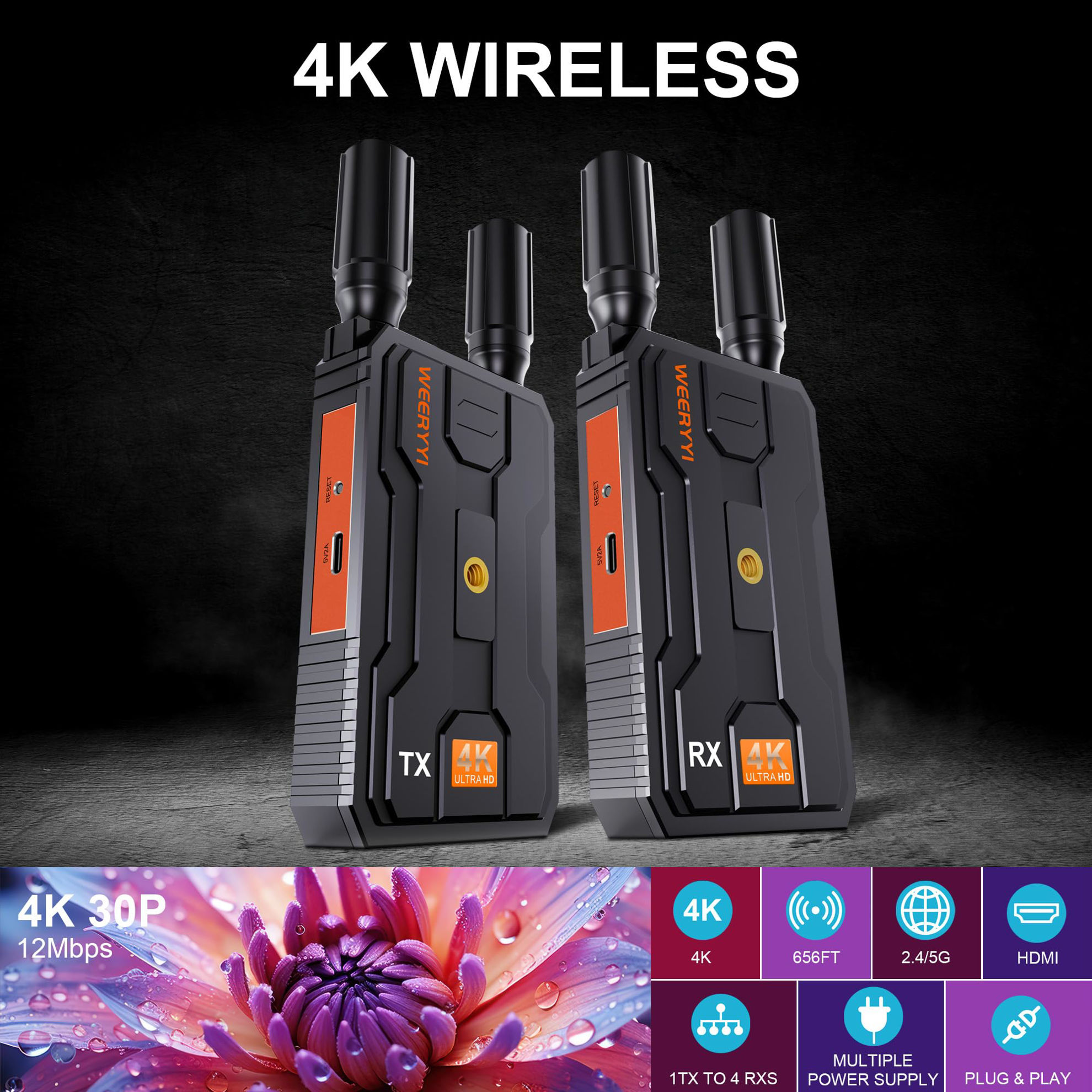 GetUSCart- (1TX+1RX) Weeryyi 4K Wireless HDMl Transmitter and Receiver ...