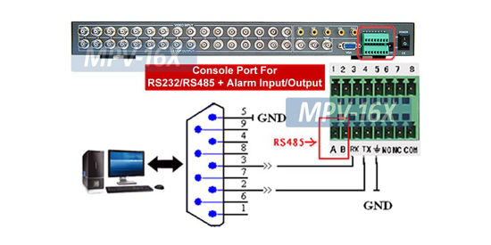 GetUSCart- 16-Channel BNC Video Multiplexer Picture-in-Picture Video ...