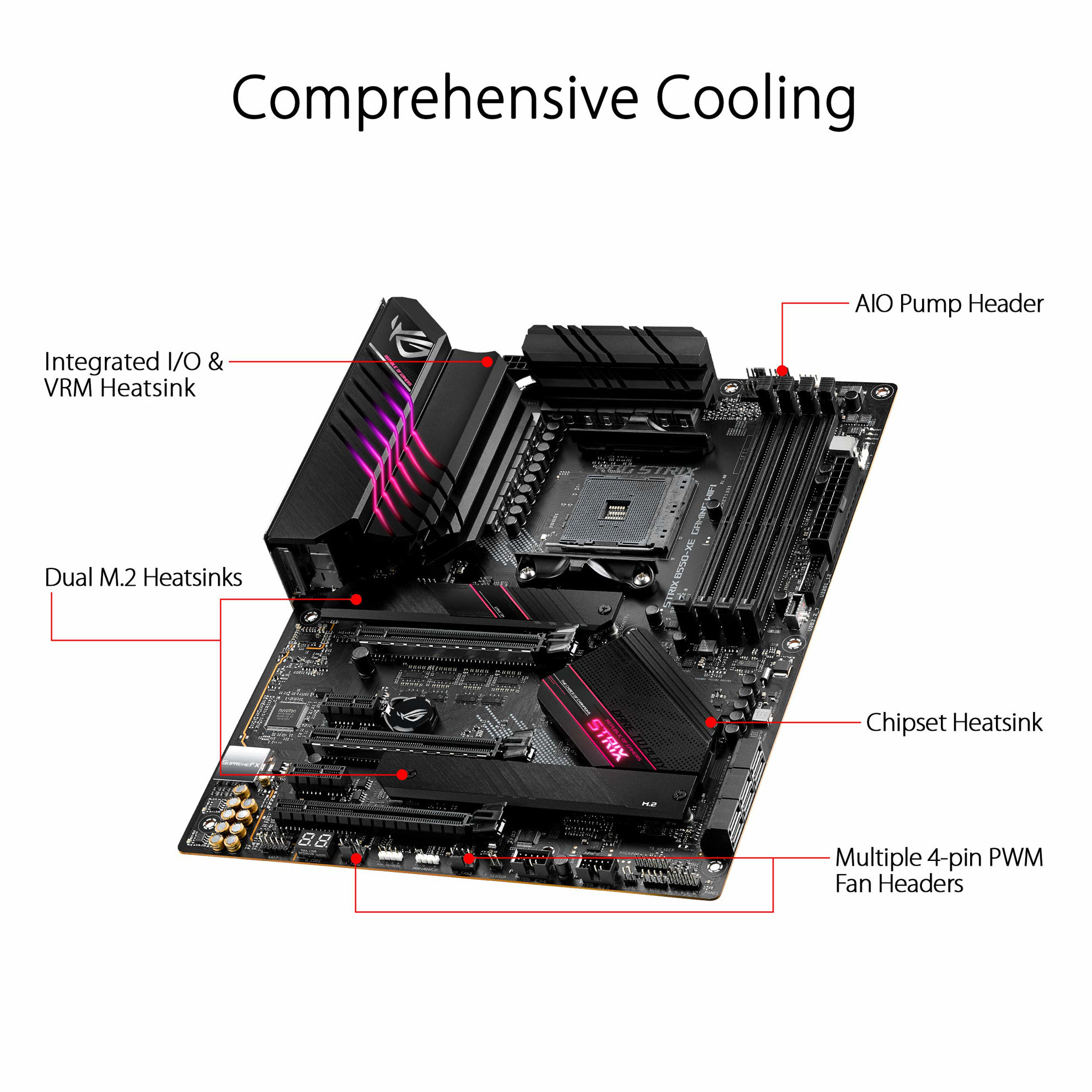 GetUSCart- ASUS ROG Strix AMD AM4 ATX Motherboard - WiFi 6, 2.5Gb LAN ...