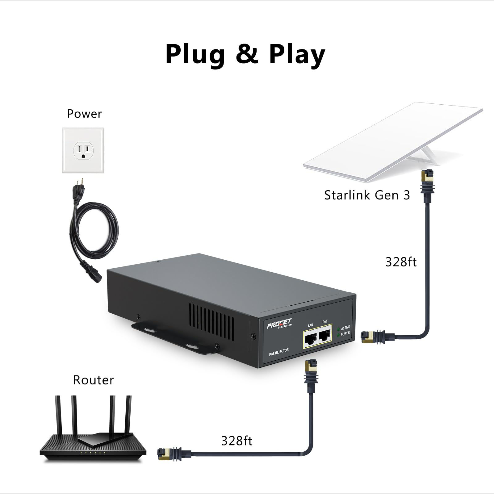 GetUSCart- Starlink Gen 3 PoE Injector Gigabit, 3 in 1 Starlink ...