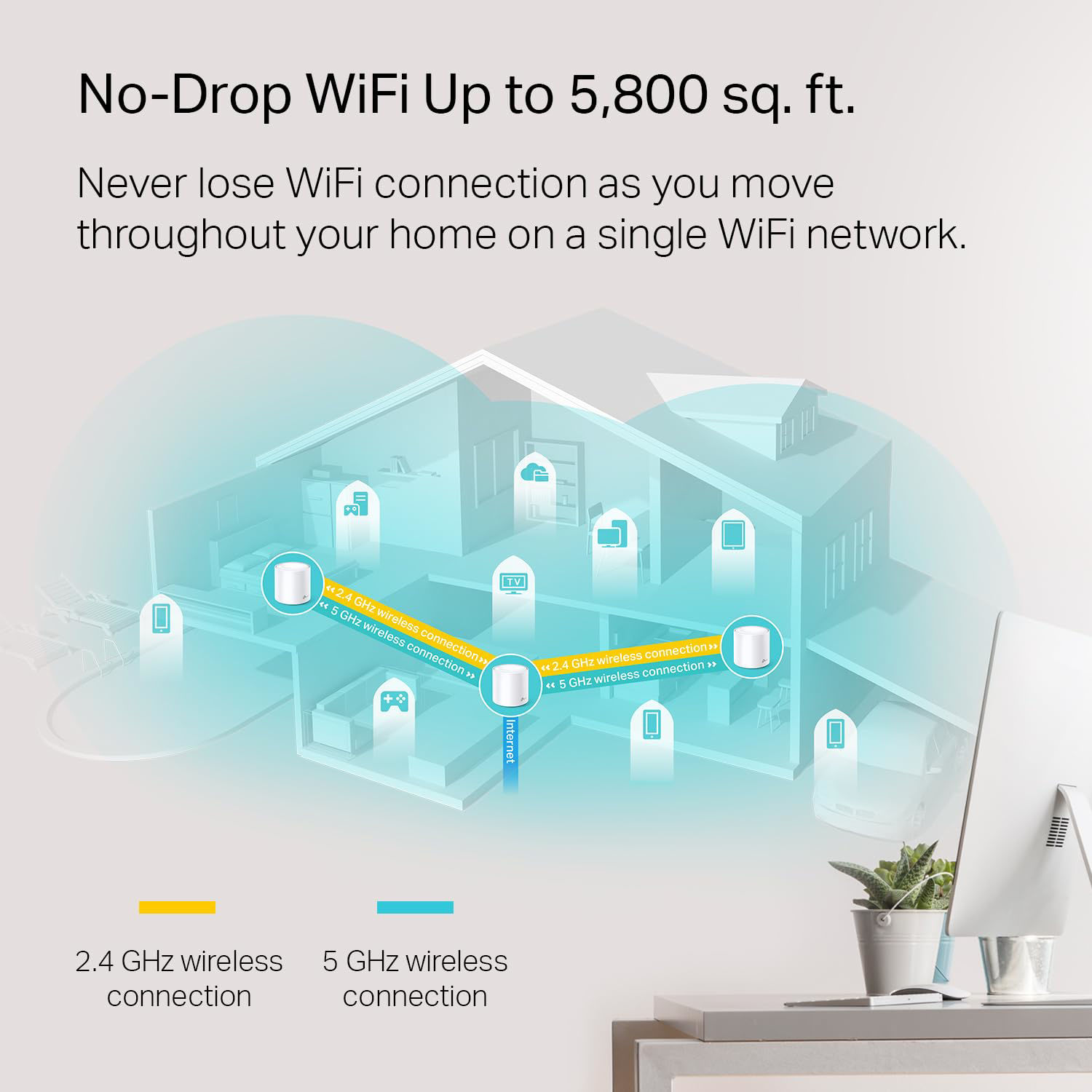 GetUSCart- TP-Link Deco WiFi 6 Mesh System(Deco X20) - Covers up to ...