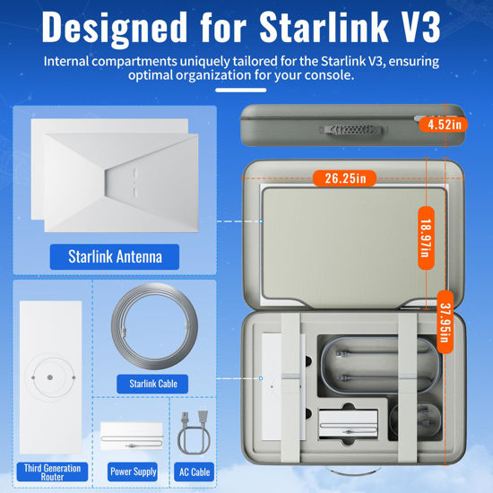 GetUSCart- Case for Starlink Gen 3, AstroniSync Travel Case for ...