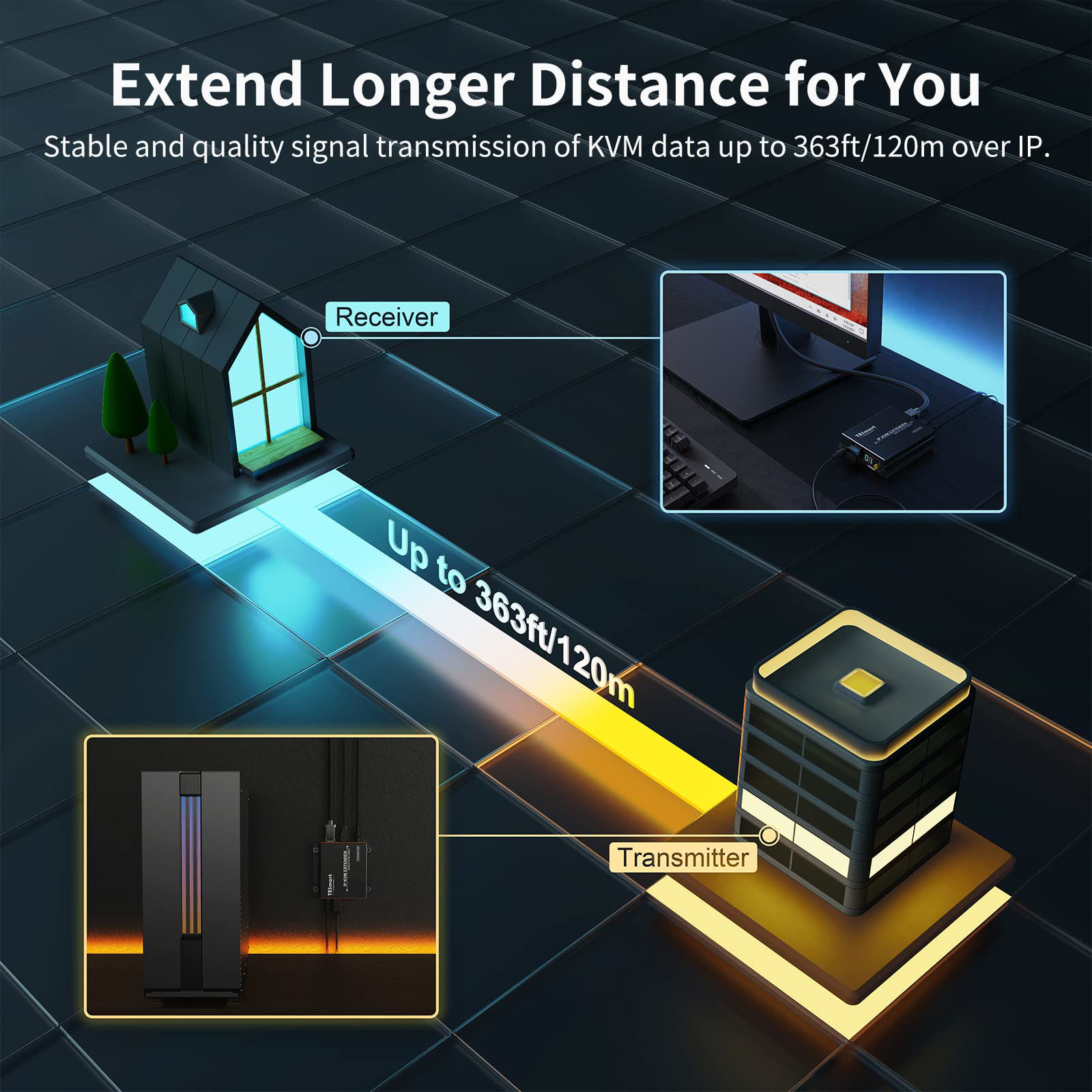 GetUSCart- TESmart HDMI KVM Extender 1080P 60Hz Over Single Cat5e/6 ...