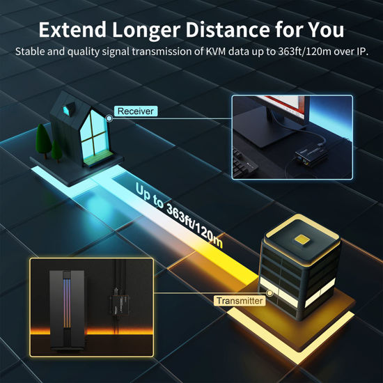 GetUSCart- TESmart HDMI KVM Extender 1080P 60Hz Over Single Cat5e/6 ...