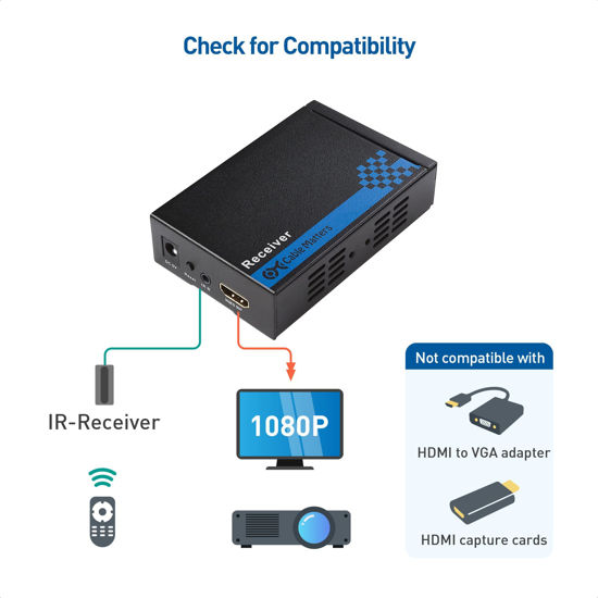 GetUSCart- Cable Matters Wall Mount HDMI Extender (HDMI Over Ethernet ...