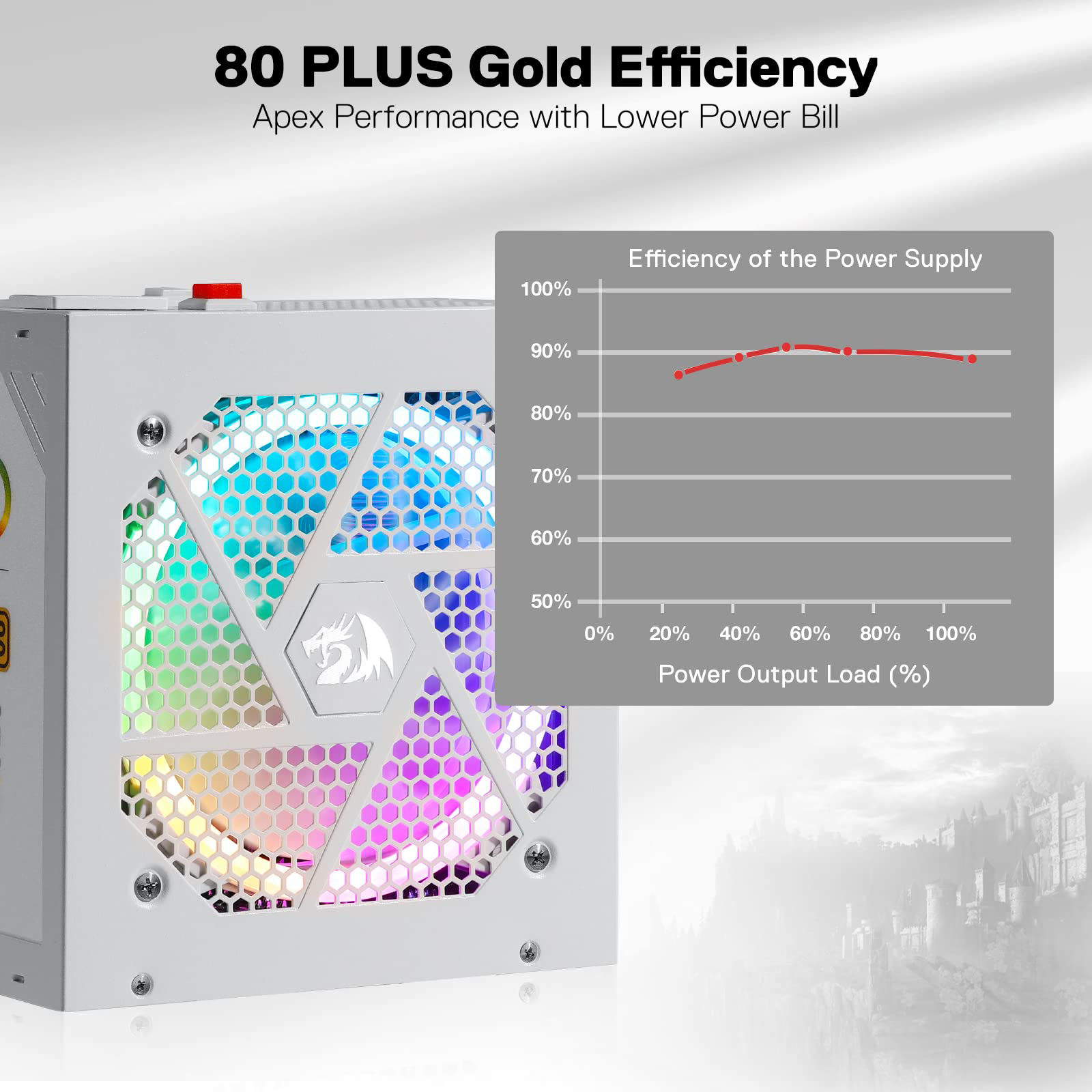 GetUSCart- Redragon PSU013 80+ Gold 650 Watt ATX Fully Modular Power ...