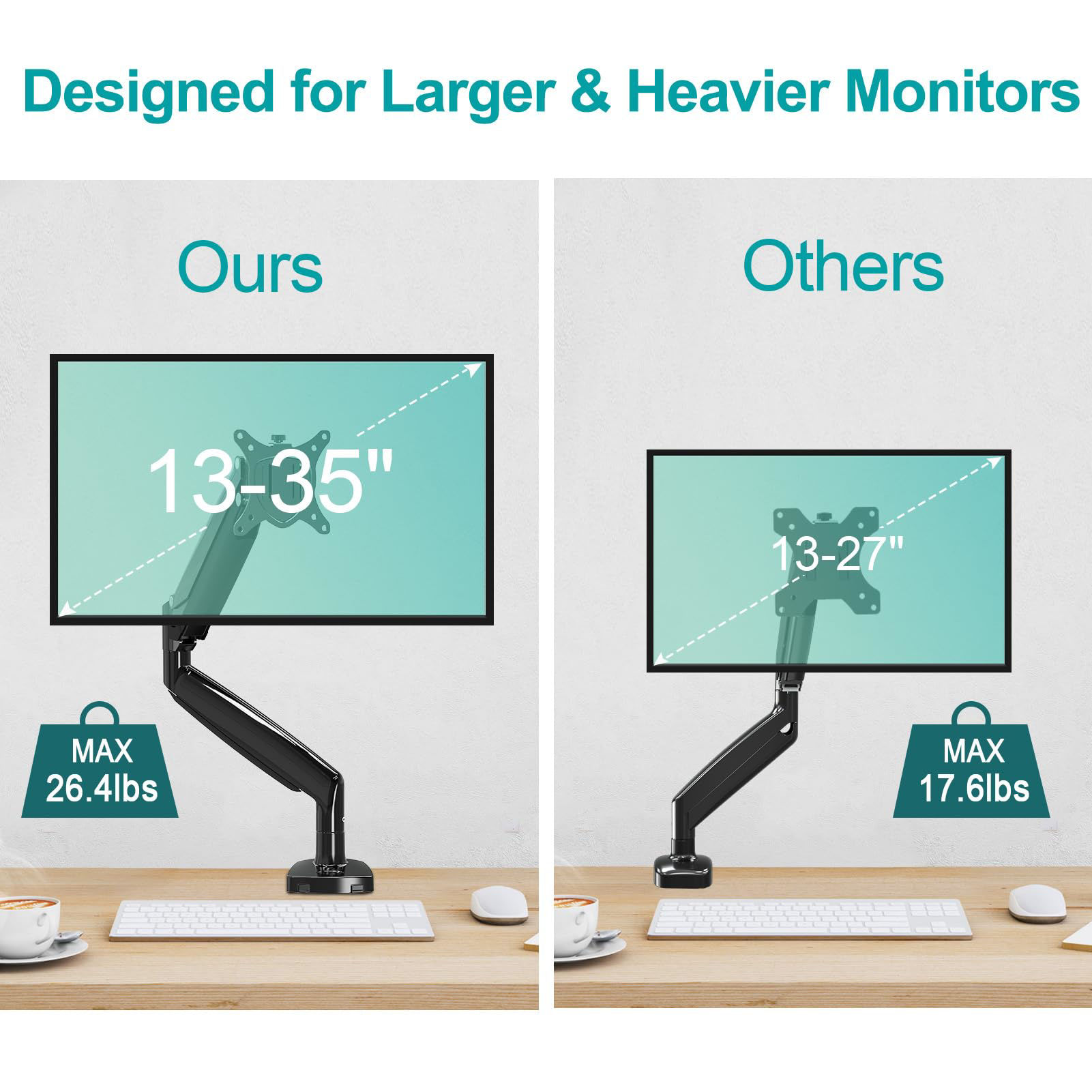 GetUSCart- MOUNT PRO Single Monitor Mount Stand fits 22-35 inch/26.4lbs ...