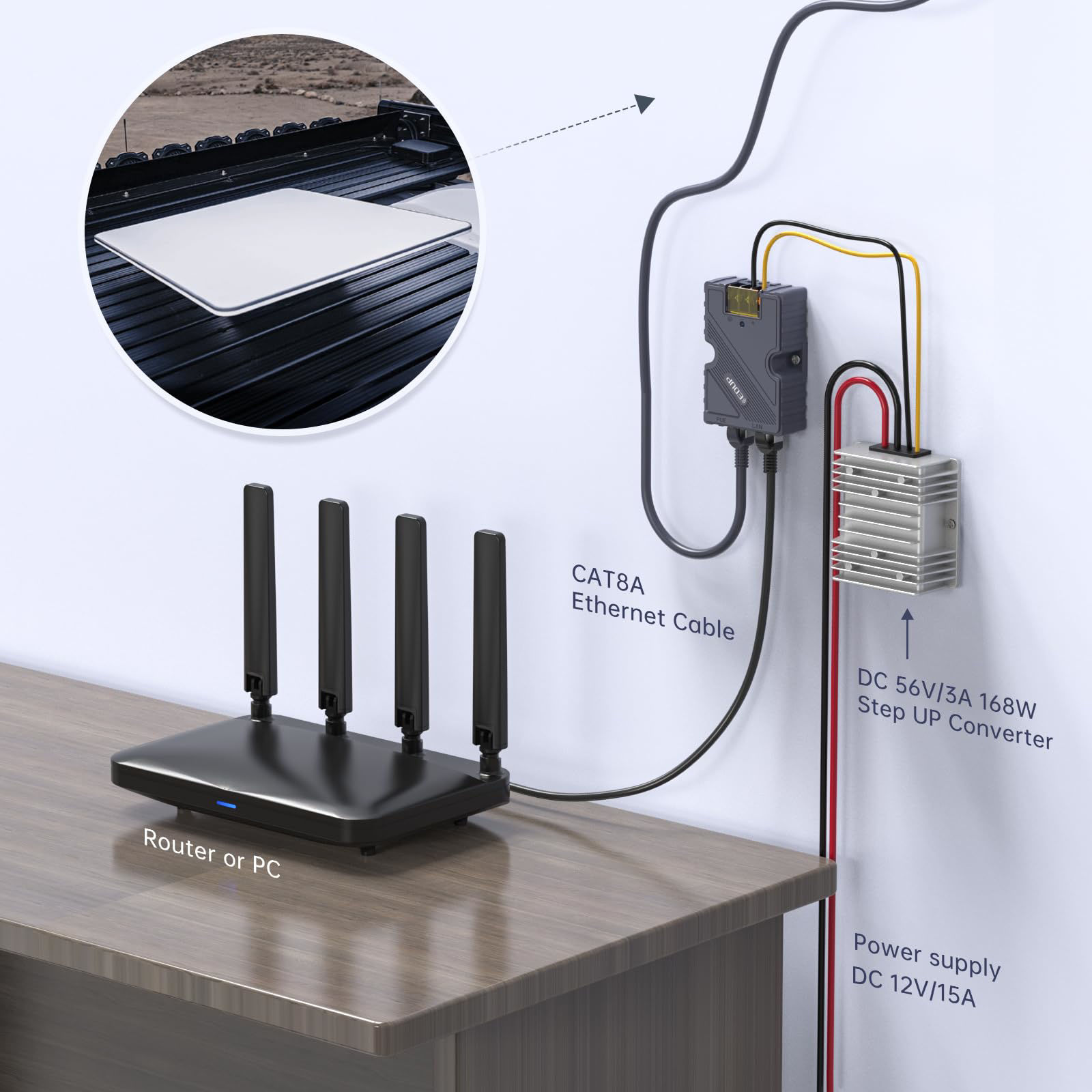 GetUSCart- EDUP Starlink Gen3 PoE Injector 320W Gigabit PoE Power ...