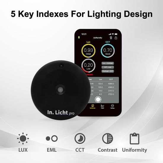 GetUSCart- In. Licht Pro Handheld EML Light Meter Sensor Lumens Lux ...