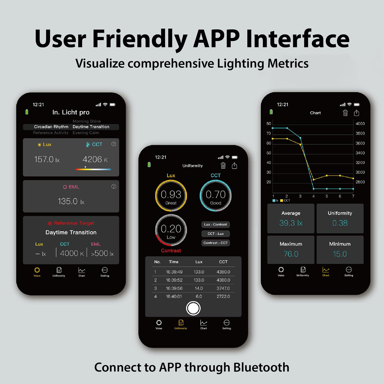 GetUSCart- In. Licht Pro Handheld EML Light Meter Sensor Lumens Lux ...
