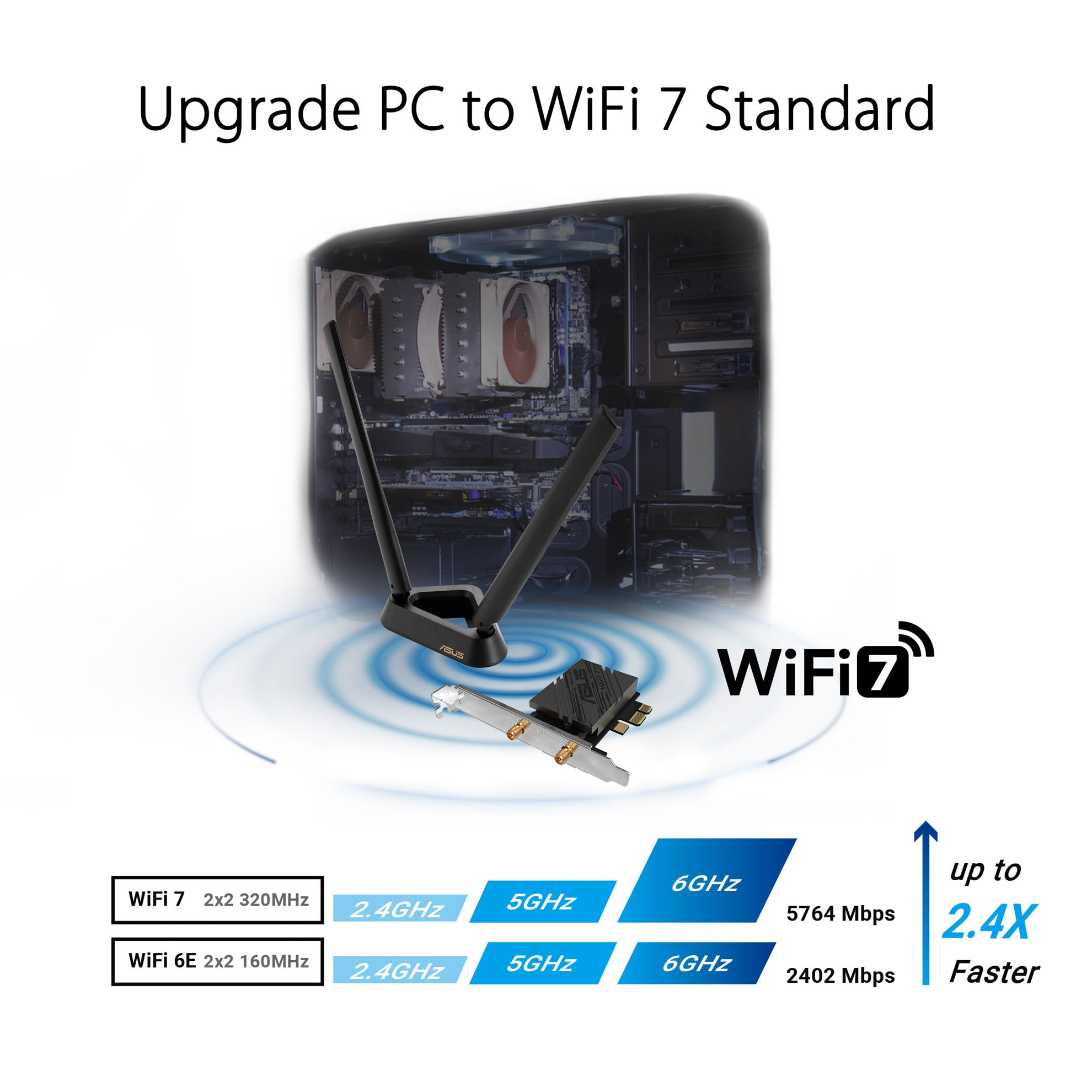 GetUSCart- ASUS PCE-BE92BT WiFi 7 PCI-E Adapter with 2 External ...