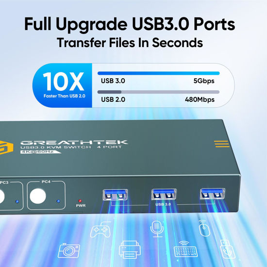 GetUSCart- USB3.0 KVM Switch 4 Computers 1 Monitors,4K@60HZ 4 Port HDMI ...