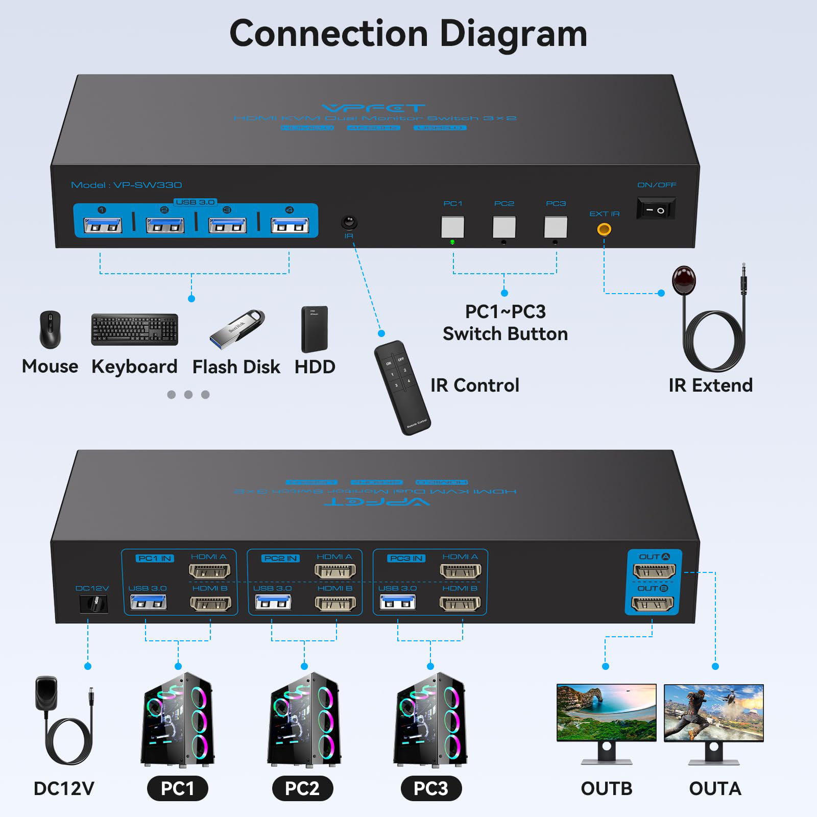 GetUSCart- HDMI KVM Switch 2 Monitors 3 Computers EDID 4K@60Hz USB 3.0 ...