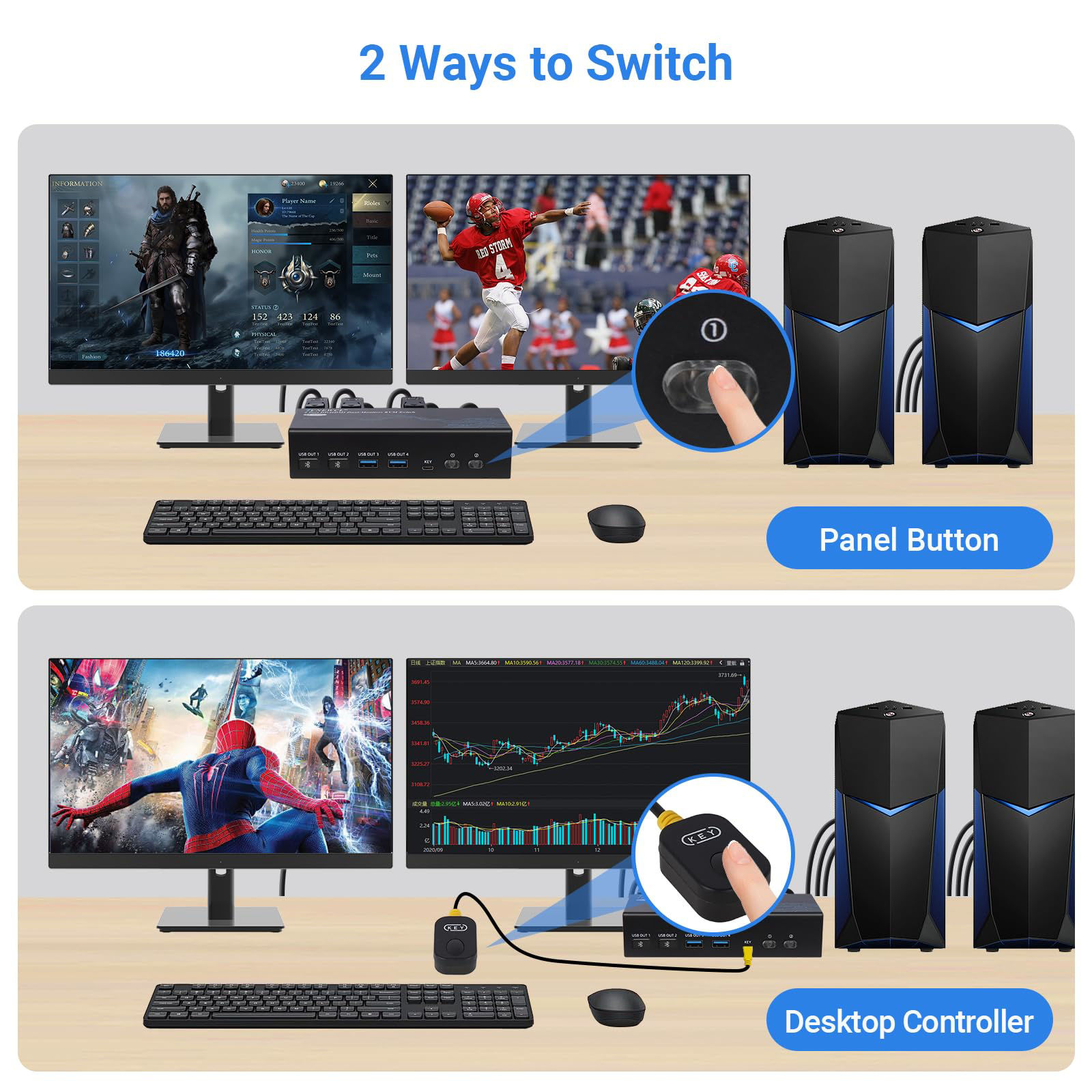 GetUSCart- TCNEWCL 4K@120Hz HDMI Displayport KVM Switch 2 PC 2 Monitor 8K@60Hz DP 1.4 HDMI 2.1 ...