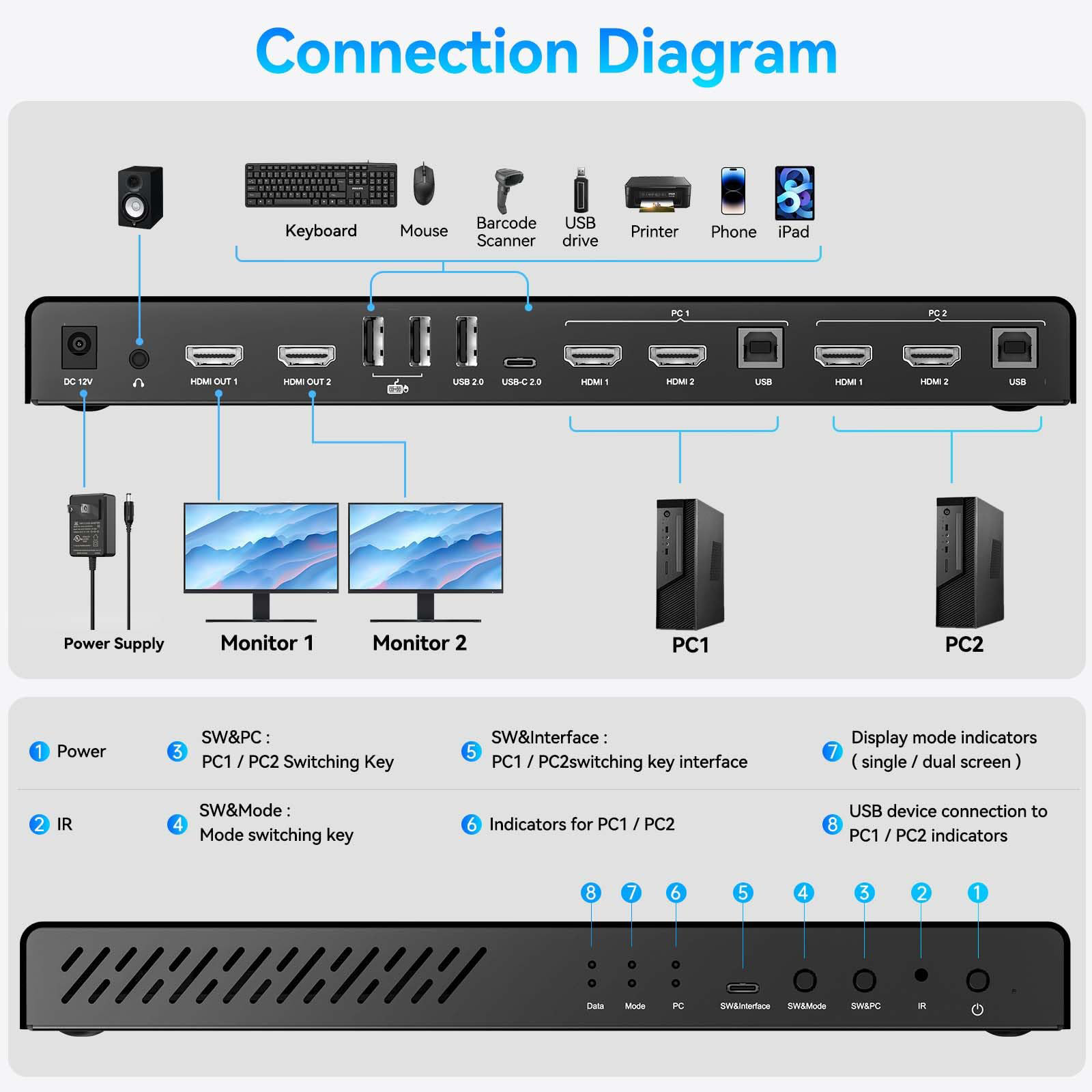 GetUSCart- Siliking 4K HDMI KVM Switch for Dual Monitor Setup ...