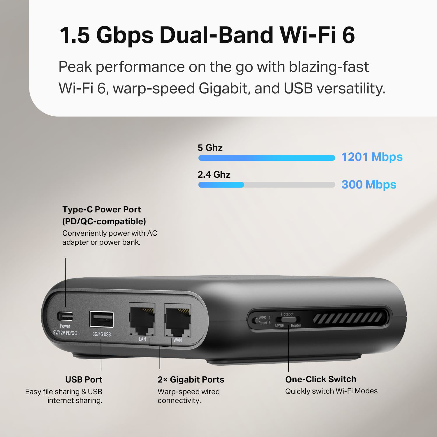 GetUSCart- TP-Link Ultra-Portable Wi-Fi 6 AX1500 Travel Router TL ...