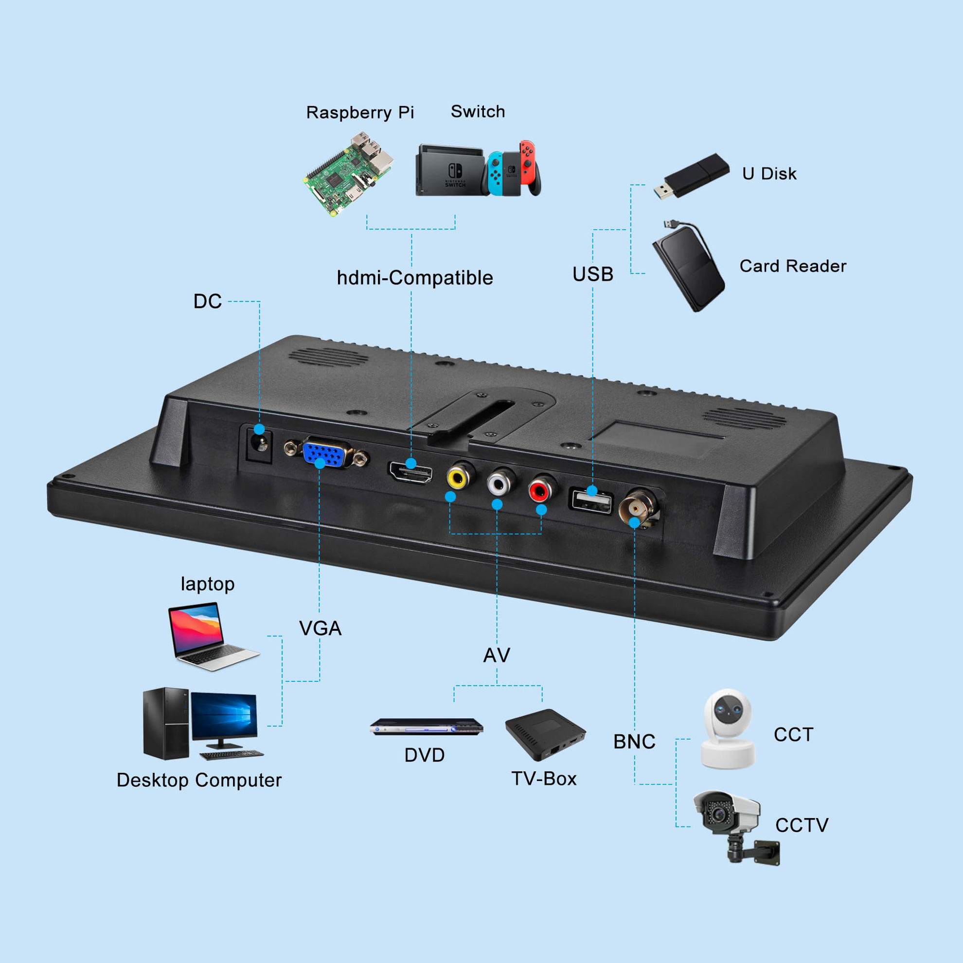 GetUSCart- CCTV Monitor, 10.1 Inch Small Monitor 1024 * 600 IPS ...