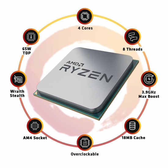 GetUSCart- AMD Ryzen 3 3100 4-Core, 8-Thread Unlocked Desktop Processor ...