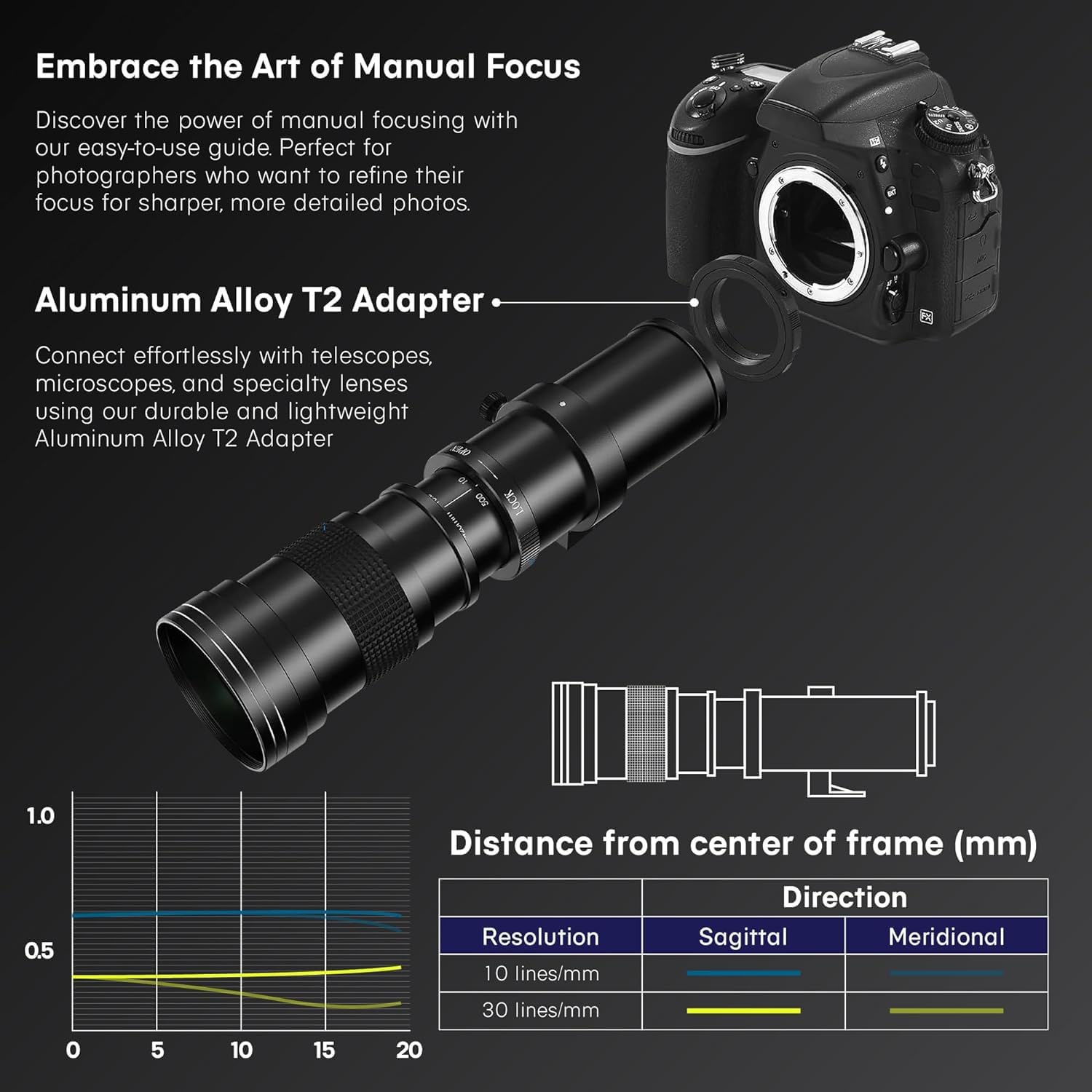 GetUSCart- COMMANDER OPTICS 420-800mm f/8.3 Manual Telephoto Zoom Lens ...