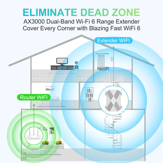 GetUSCart- AX3000 WiFi 6 Range Extender, 3000Mbps WiFi Extender Signal ...